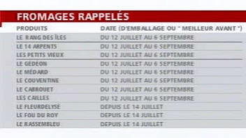 Rappel de fromages | Radio-Canada
