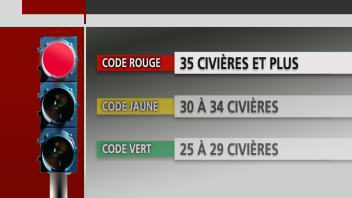 Des codes et une collaboration accrue | Radio-Canada