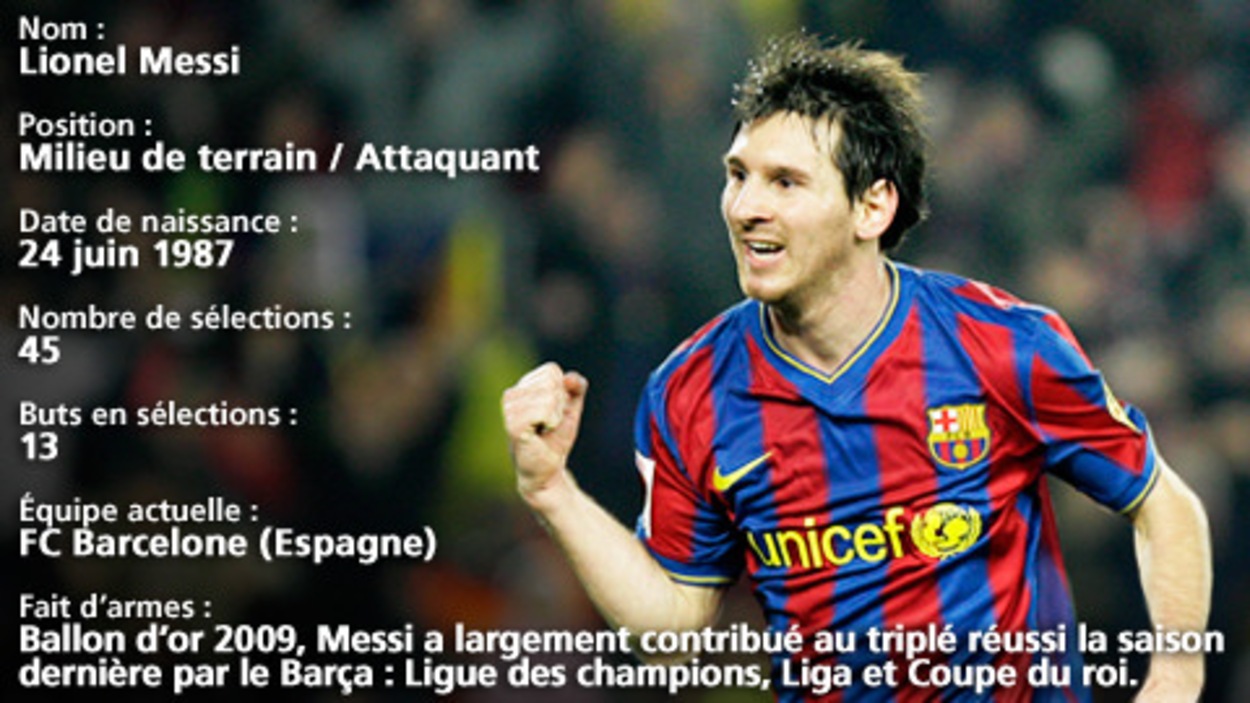 Lionel Messi | Radio-Canada