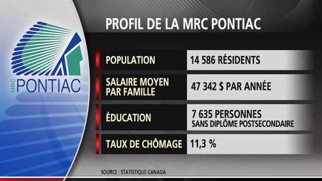 La MRC du Pontiac : une région à relancer | Radio-Canada