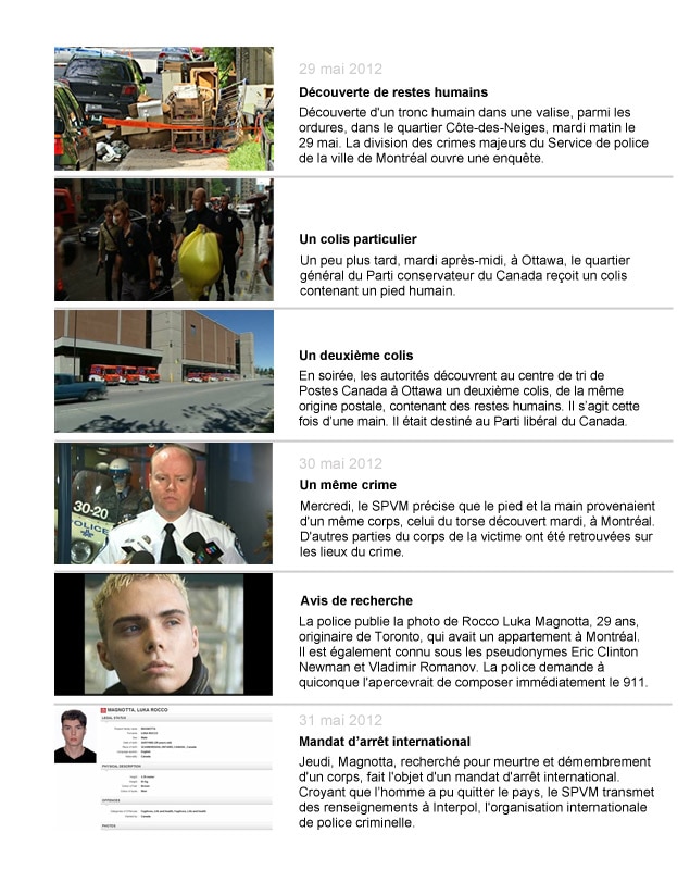 Interpol diffuse la photo de Luka Rocco Magnotta | Radio-Canada