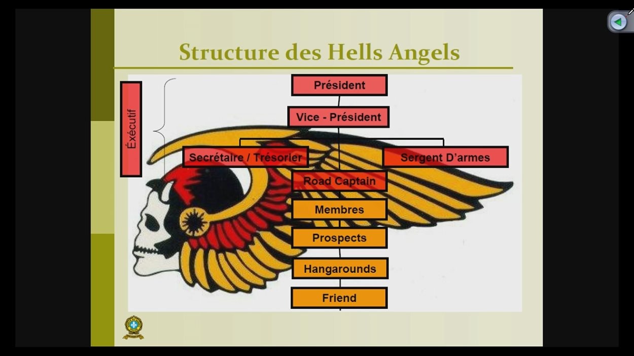 Hells Angels : une culture de l'intimidation et de la violence | Radio ...