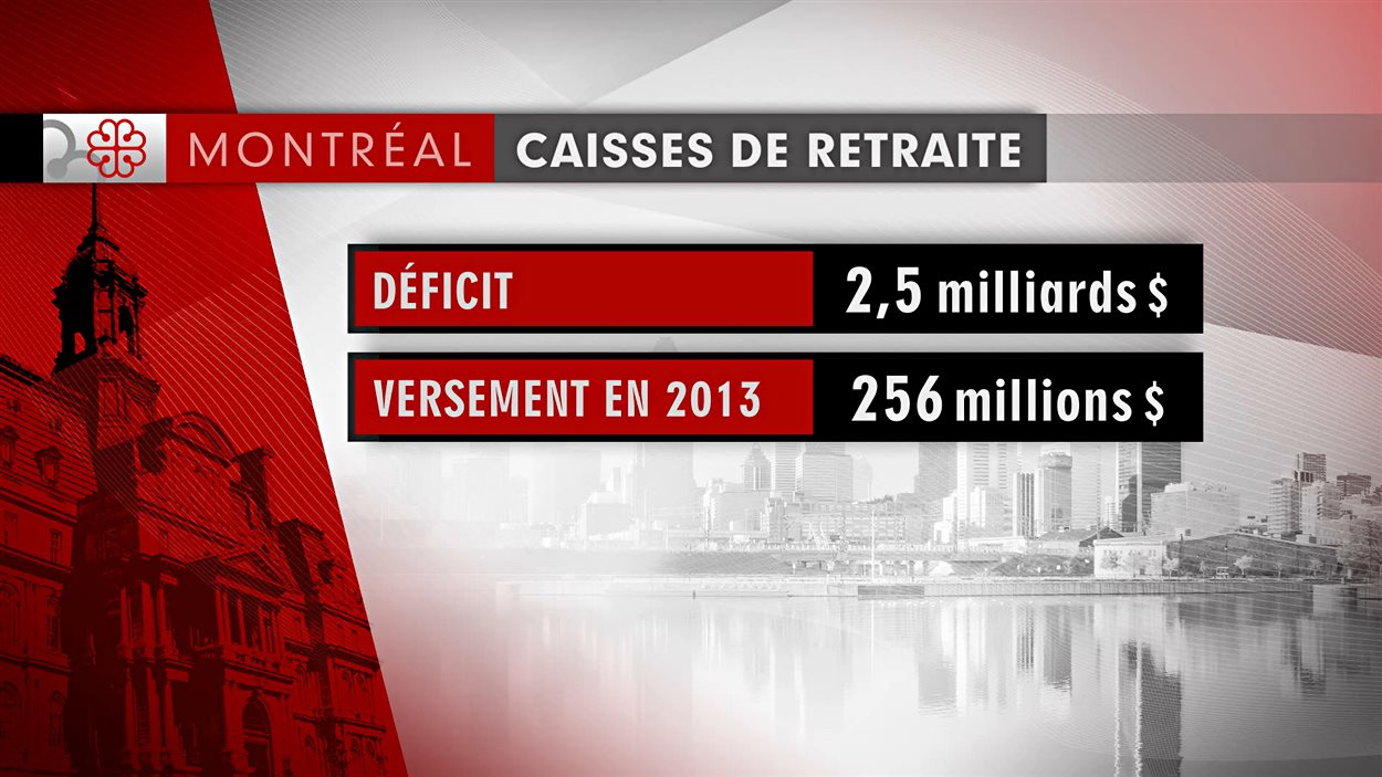 Régimes de retraite : les candidats plus conciliants à Montréal qu'à ...