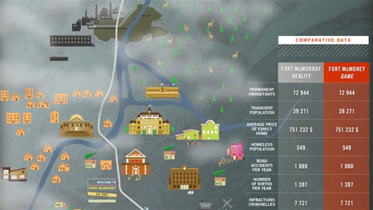 Fort McMoney, un jeu interactif sur la construction de Fort McMurray ...