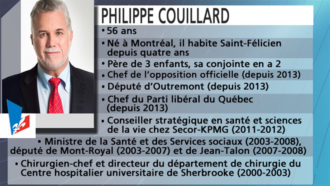 Bataille dans Roberval : le pari de Philippe Couillard | Radio-Canada