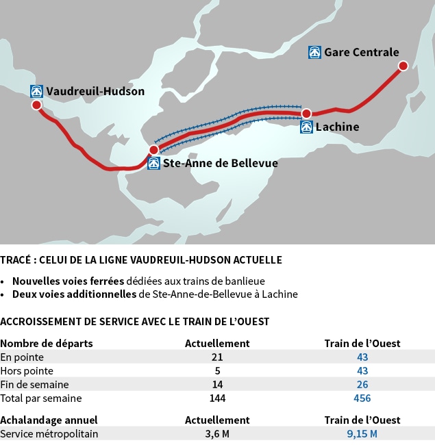 Train de l'Ouest : les libéraux vont-ils tenir leur promesse? | Radio ...