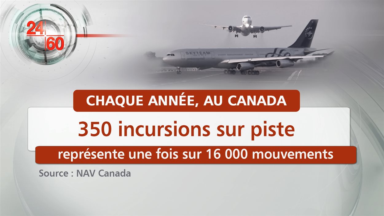 Un accident d'avion évité à Barcelone | Radio-Canada