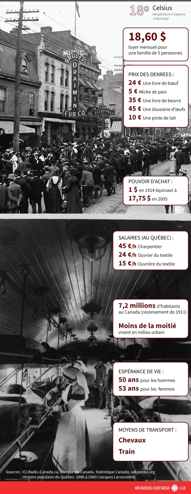 La vie au Canada le 4 août 1914 | Radio-Canada