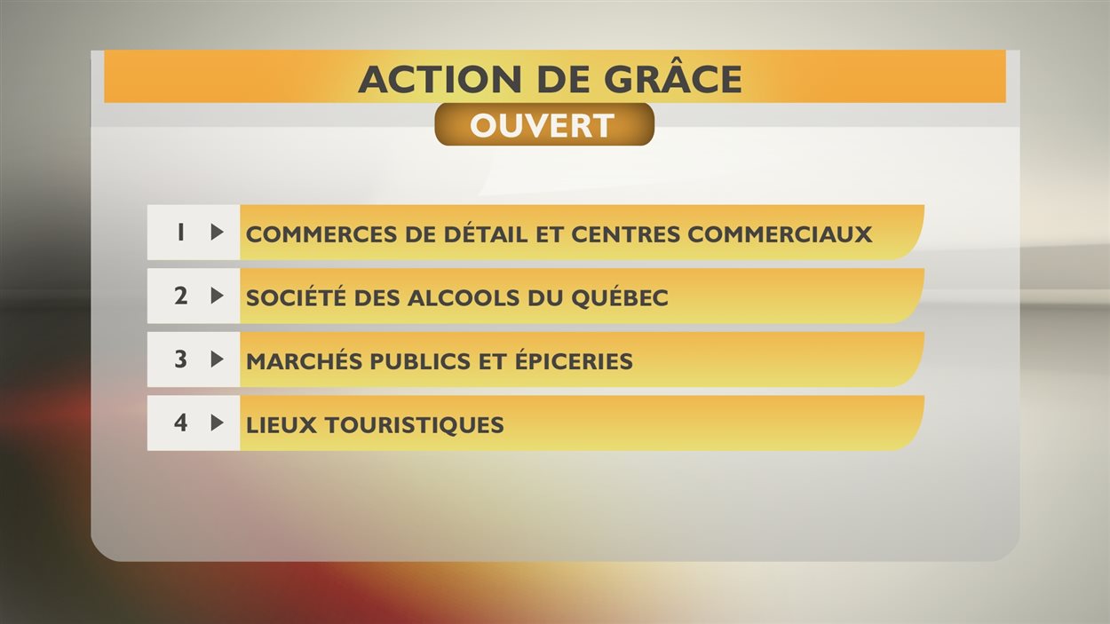 Action de grâce : ouvert ou fermé? | Radio-Canada.ca
