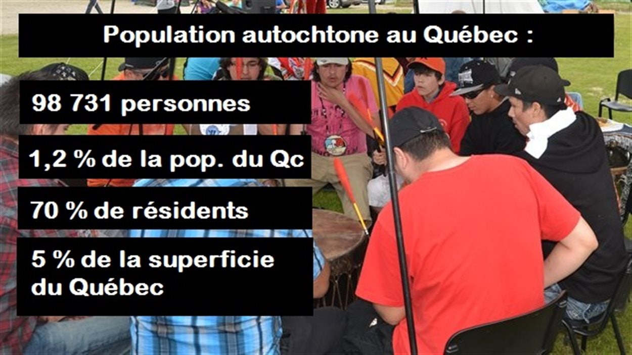 Portrait des nations autochtones d'Abitibi-Témiscamingue | Radio-Canada