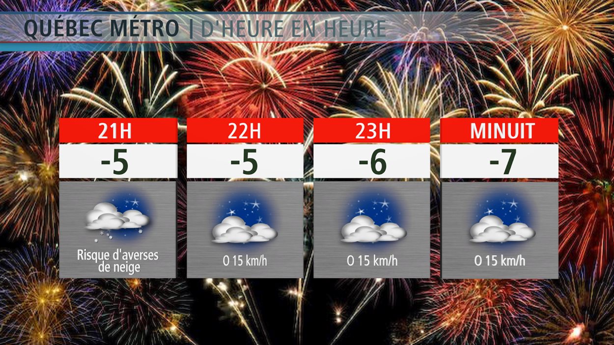 Plus que quelques heures avant la fête sur la Grande Allée | Radio-Canada