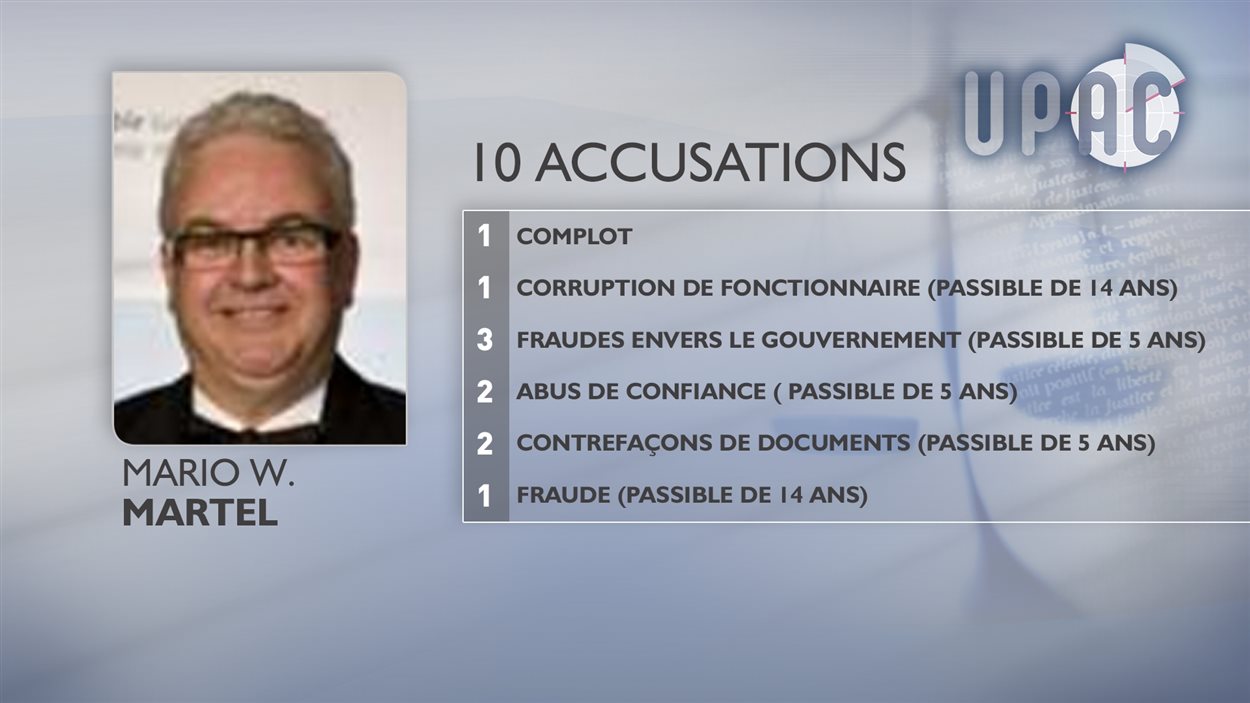 Enquête préliminaire de 6 semaines pour Nathalie Normandeau et six ...