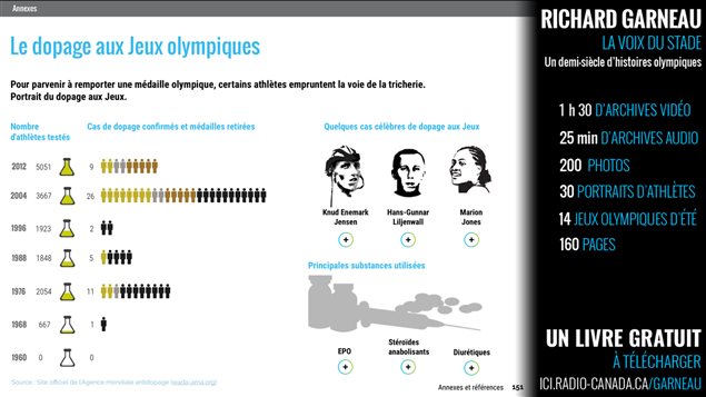 Montréal 1976 : les débuts de la lutte contre le dopage - Extrait du ...