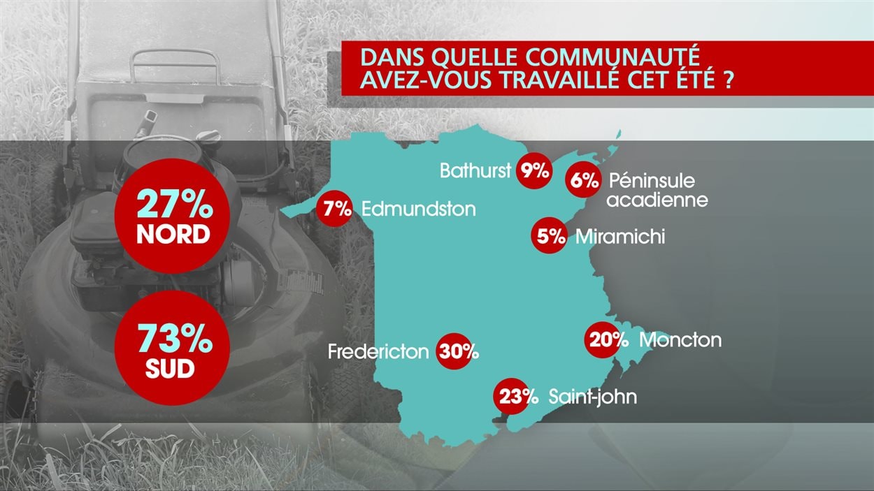 Le programme SEED sourit au sud du Nouveau-Brunswick | Radio-Canada