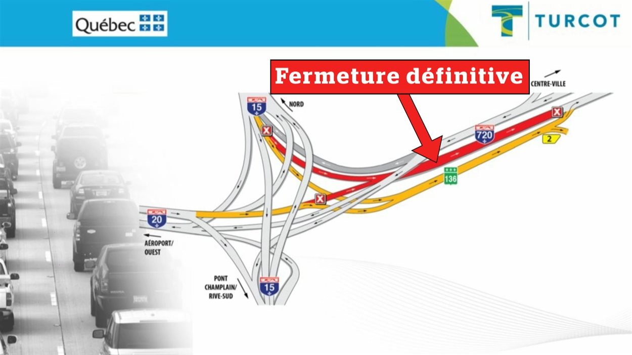 Comprendre le casse-tête de l'échangeur Turcot | Radio-Canada
