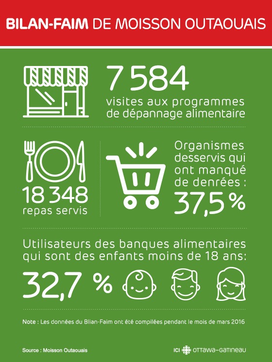 Tout est prêt pour la 16e grande guignolée des médias | Radio-Canada